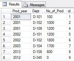 Tech Altum Sql Tutorial User Defined Function In SQL Server