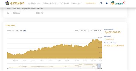 How To Data Scraping Of Diargram · Teamalgoritma Community · Discussion