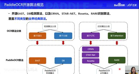 ocr数字仪表识别 paddleocr介绍（官方视频及经验分享） csdn博客