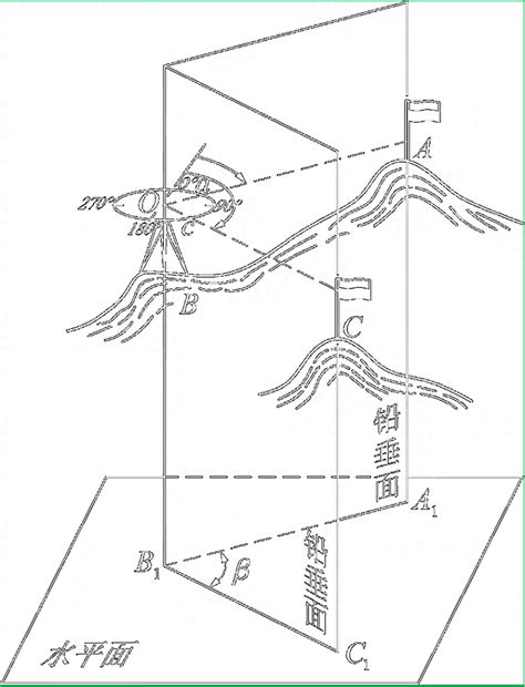 赛维板报丨角度测量原理 知乎