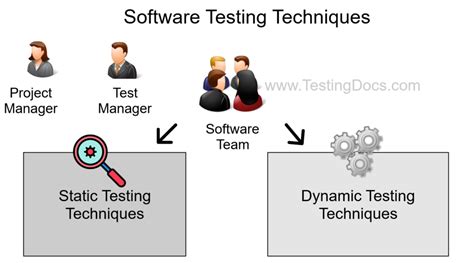 Software Testing Techniques Testingdocs
