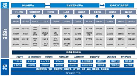 一文了解，如何构建汽车试制业务的数字空间？ 华为云
