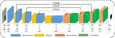Figure 1 From Image Segmentation Of Fiducial Marks With Complex Backgrounds Based On The Maru