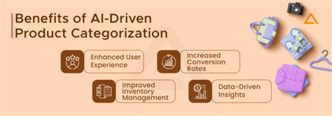 Ai Product Categorization In E Commerce The Ultimate Guide