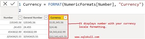 Format Function Dax Sql Bi Tutorials