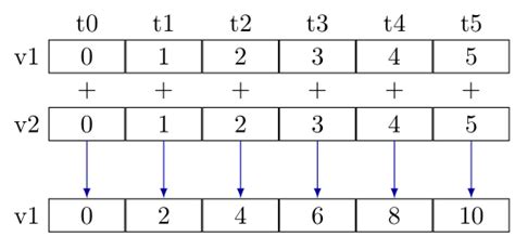 Tikz Pgf Easier Or Better Way To Draw D Array TeX LaTeX Stack Exchange
