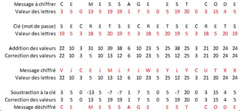 Mémento Sur La Programmation En Vba Pour Excel Tome 4