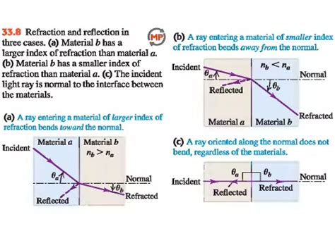 The Nature And Propagation Of Light Ppt
