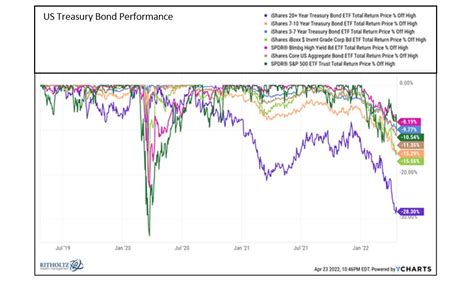 Private Credit Inflation Antidote Bond Capital