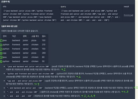 프로그래머스 순위 검색