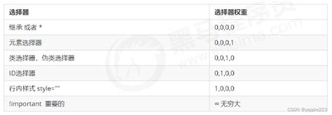 css 第三天（b站黑马程序员） 黑马程序员网页设计基础教程动手实践 csdn博客