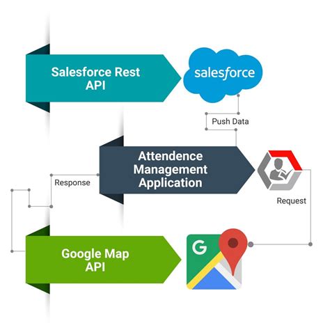 salesforce app for android