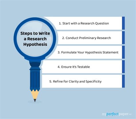 How To Write A Research Paper Step By Step With Examples