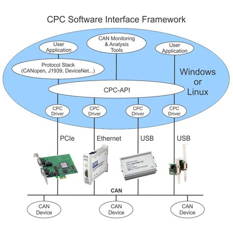 Can Fd Usb Adapter Now Available Traquair Data Systems Inc