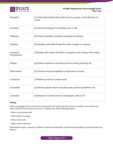Ncert Solutions For Class 6 English Unit 6 Who I Am