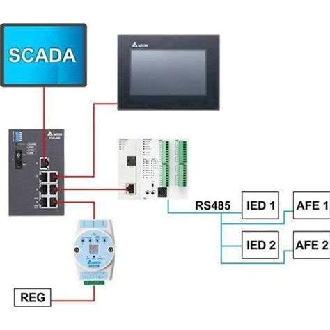 Plc Scada Systems Suppliers Plc Scada Systems विक्रेता And आपूर्तिकर्ता Suppliers Of Plc