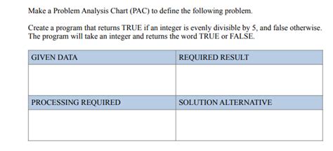 Solved Make A Problem Analysis Chart Pac To Define The