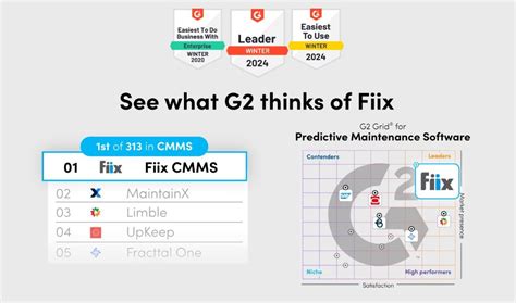 Marcus Belger On Linkedin Fiixcmms Maintenanceexcellence G2ranking Operationalefficiency