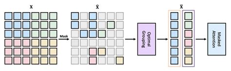 Mask Autoencoder 各类变体 知乎