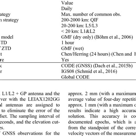 Gnss Processing Parameters Download Table