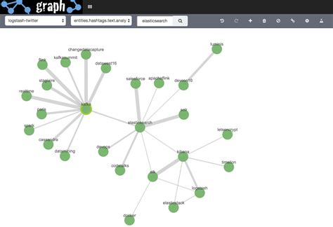 Experiments With Elastics Graph Tool