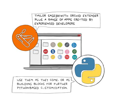 The Top Programming Tip For 2021 Learn Python Orchid Systems News And Articles