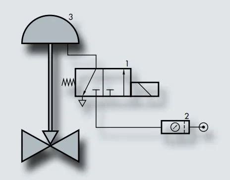 Boost Efficiency With Control Valve Accessories THINKTANK