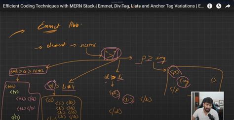Saurabh Singh On Linkedin Codehelp Webdevelopment Codehelp Lovebabbar Fullstackdeveloper