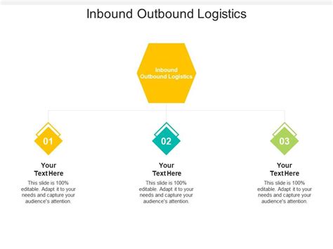 Inbound Outbound Logistics Ppt Powerpoint Presentation Summary Examples Cpb Presentation