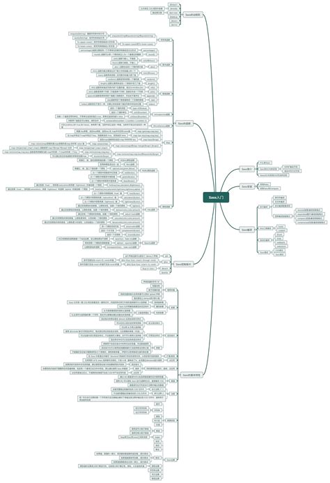 Sass入门 Tc9011 Xmind