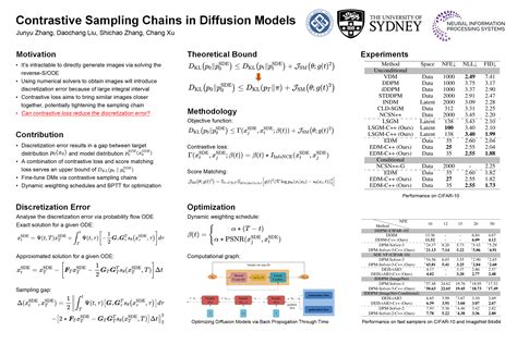 Neurips Poster Contrastive Sampling Chains In Diffusion Models