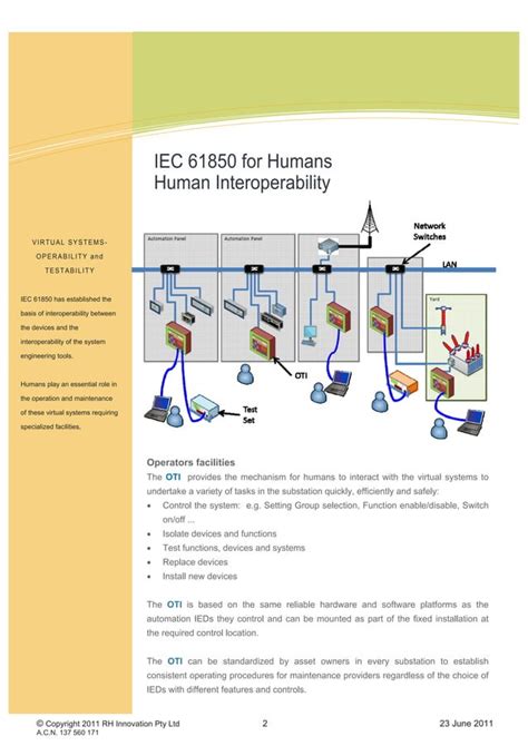Iec 61850 Operating And Test Interface Pdf