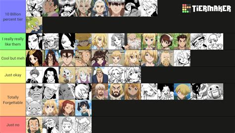 My character tier list : r/DrStone