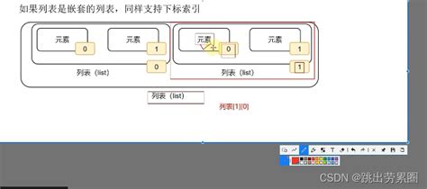 【day6】列表 Csdn博客 【day6】列表 Csdn博客