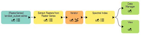 getting started with the envi modeler