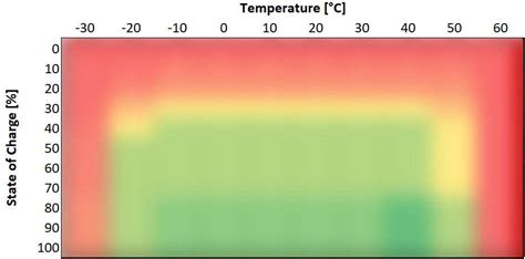 Current Limit Estimation Battery Design