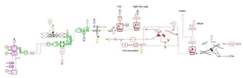 How Electrified Aircraft Propulsion Impacts Design Processes Bsim