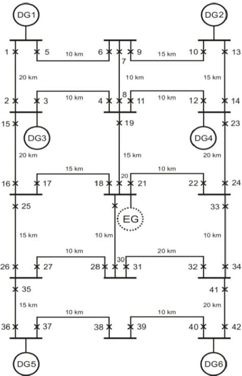 Single Line Diagram Of 15 Bus Network Download Scientific Diagram
