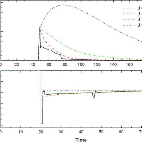 structure of the predictive feedback controller download scientific diagram