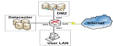 Cisco Firewall