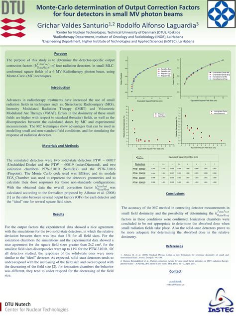 Pdf Monte Carlo Determination Of Output Correction Factors For Four