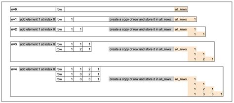 What Is A Pascal Triangle