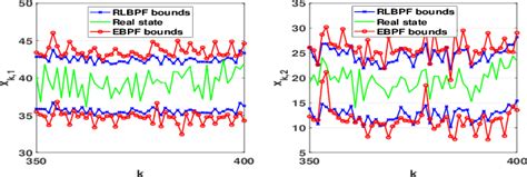 figure 2 from reinforced likelihood box particle filter semantic scholar