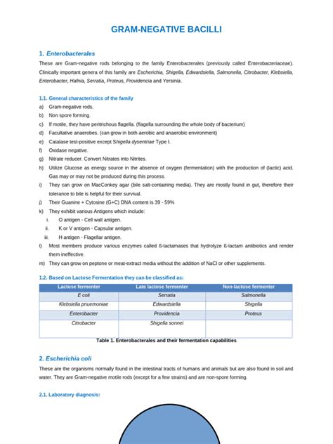 Gram Negative Rods Pdf Gram Negative Rods Pdf