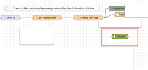 network data use monitoring via node red flow example flow mongodb