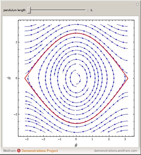 Wolfram Demonstrations Project