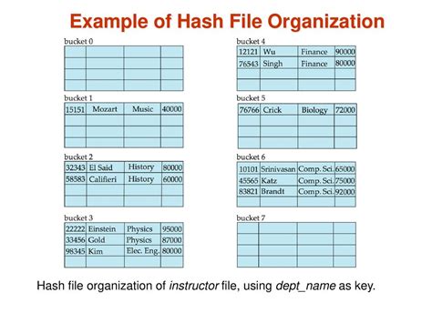 hashing chapter ppt download