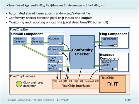 PPT Development Of A Pixel ASIC Verification Environment PowerPoint Presentation ID