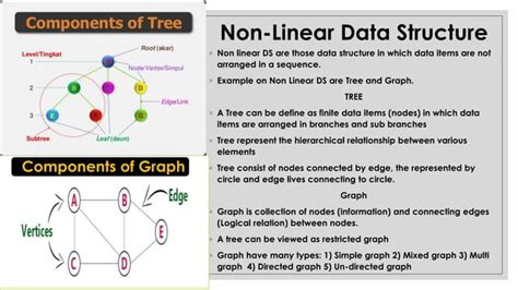 Unit 1 Datastructure Intropptx
