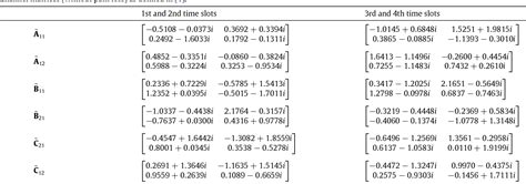 Table 1 From Joint Mmse Designs For Analog Network Coding And Different Mimo Relaying Schemes A